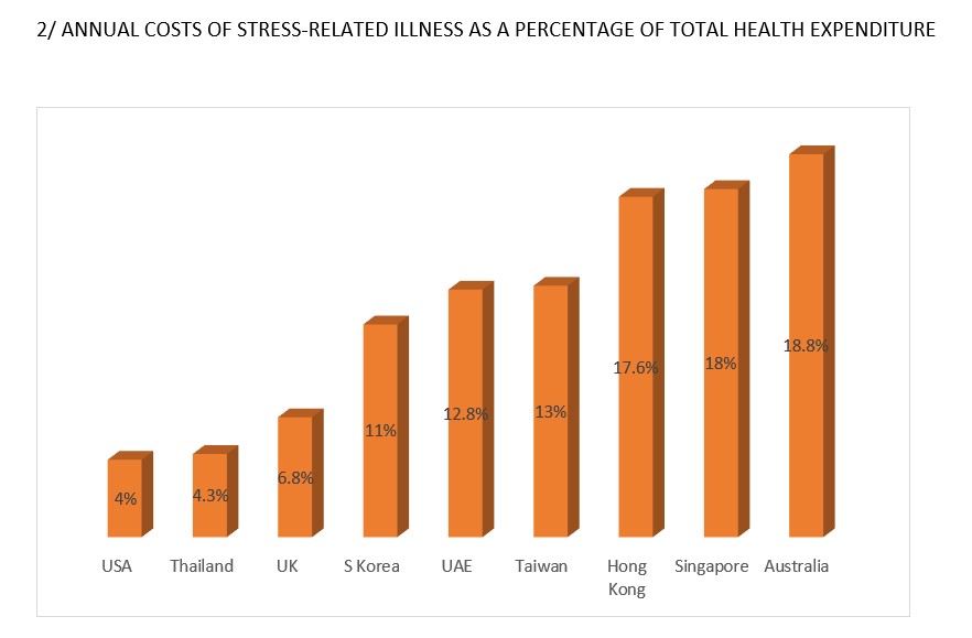 Impact of Stress on Healthcare Systems | Health Blog | Cigna Europe