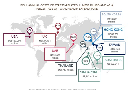 Impact of Stress on Healthcare Systems | Health Blog | Cigna Europe